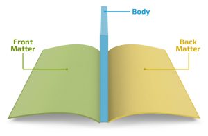 How To Identify Parts Of A Book Cover Including Matter